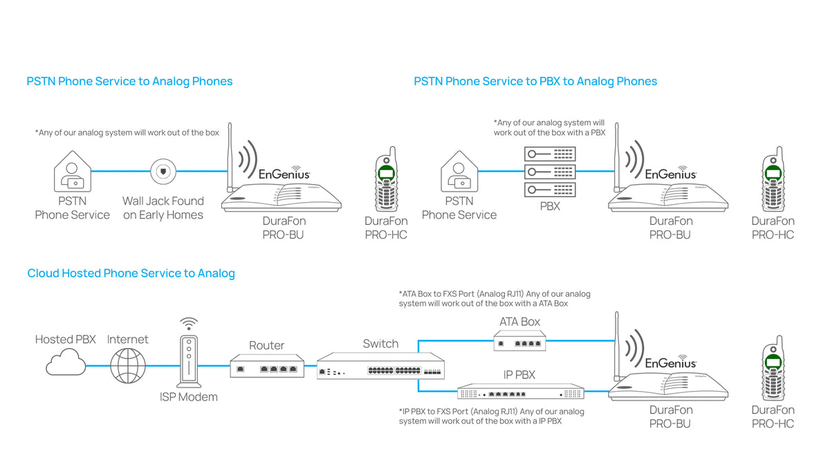DuraFon PRO-BU: DuraFon PRO Expansion Base (Base only) – EnGenius Store
