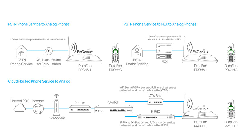 DuraFon PRO-BU: DuraFon PRO Expansion Base (Base only) – EnGenius Store