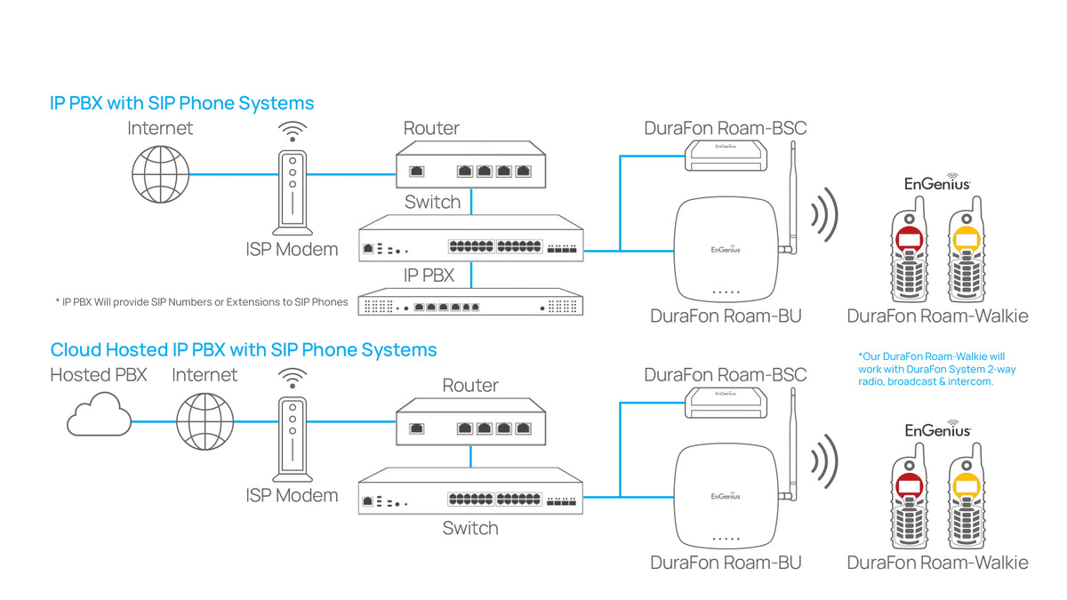 DuraFon Roam-WK: DuraFon Roam-Walkie Handset – EnGenius Store