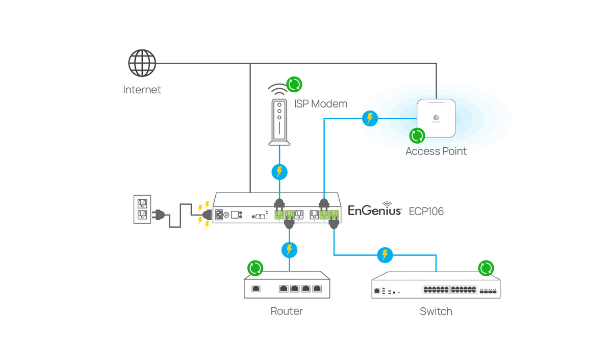 ECP106: 6 Outlet Cloud Managed Switchable Smart PDU – EnGenius Store