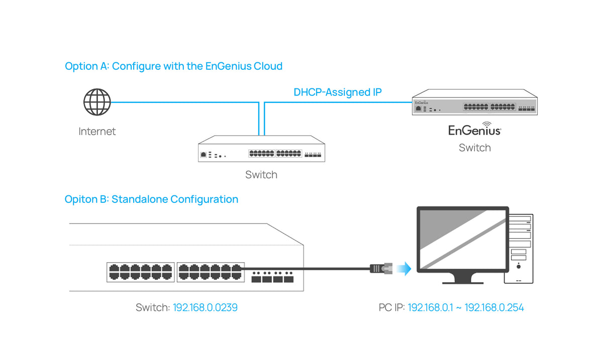 ECS1528FP: Cloud Managed 24-Port Gigabit 410W PoE+ Switch – EnGenius Store