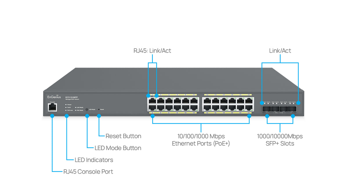 ECS1528FP: Cloud Managed 24-Port Gigabit 410W PoE+ Switch – EnGenius Store