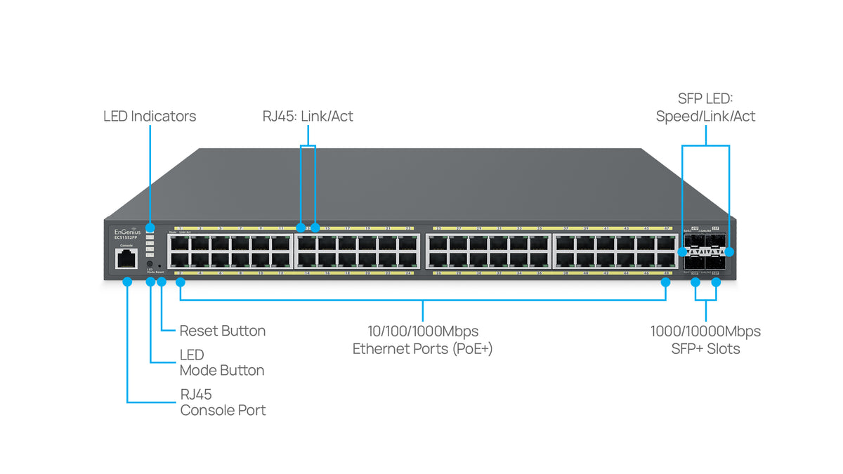 ECS1552FP: Cloud Managed 48-Port Gigabit 740W PoE+ Switch – EnGenius Store