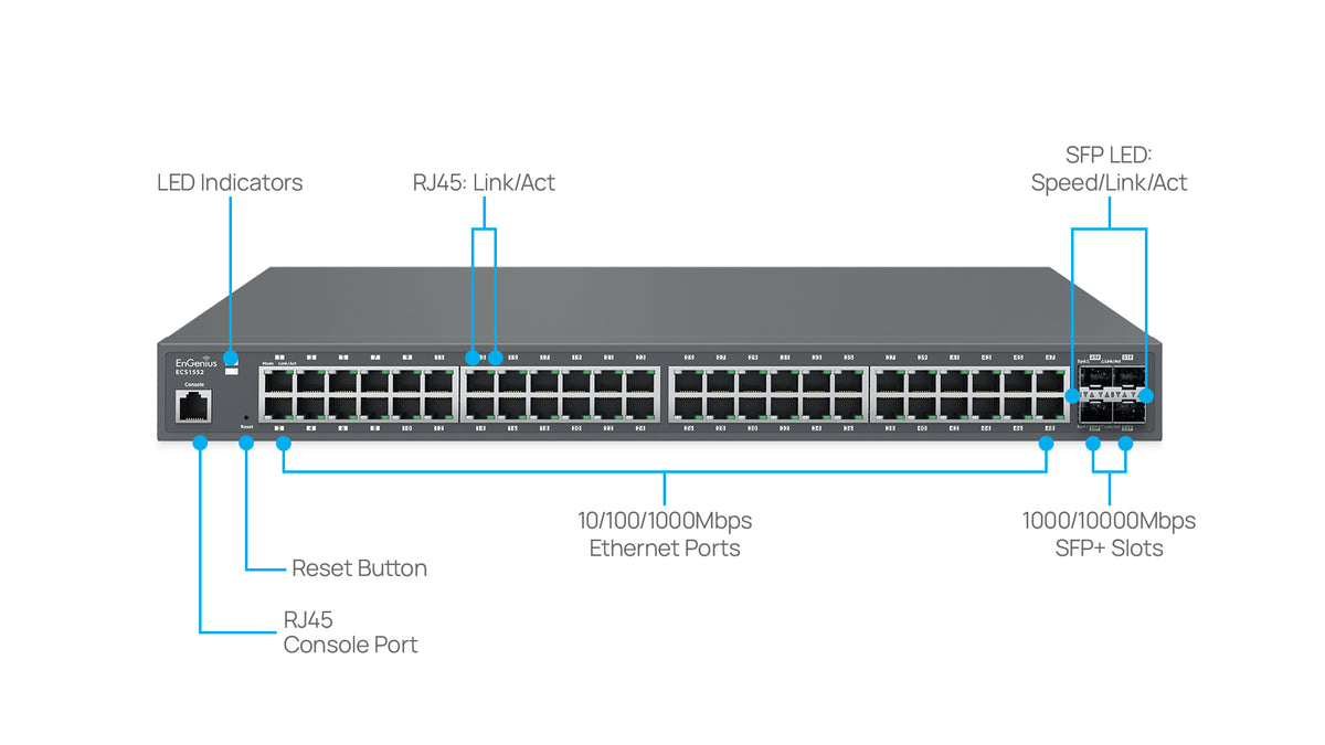 ECS1552: Cloud Managed 48-Port Gigabit Switch with 4 SFP+ Ports – EnGenius Store