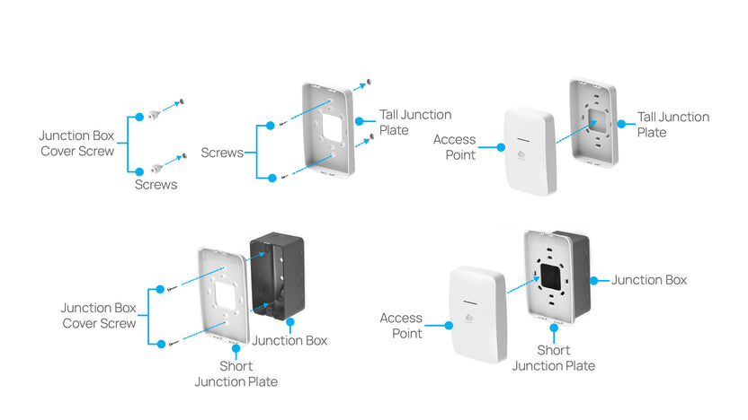 ECW215: Wi-Fi 6 Cloud-Managed Wall Plate Access Point – EnGenius Store