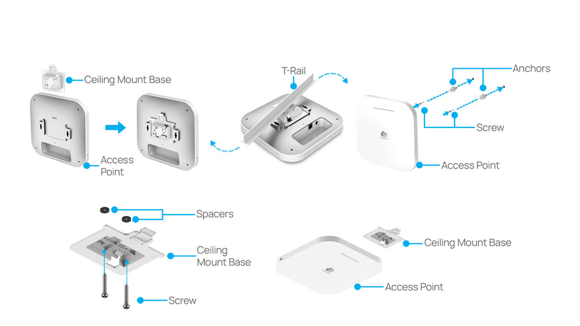 ECW220: Cloud Managed Wi-Fi 6 2×2 Indoor Wireless Access Point ...