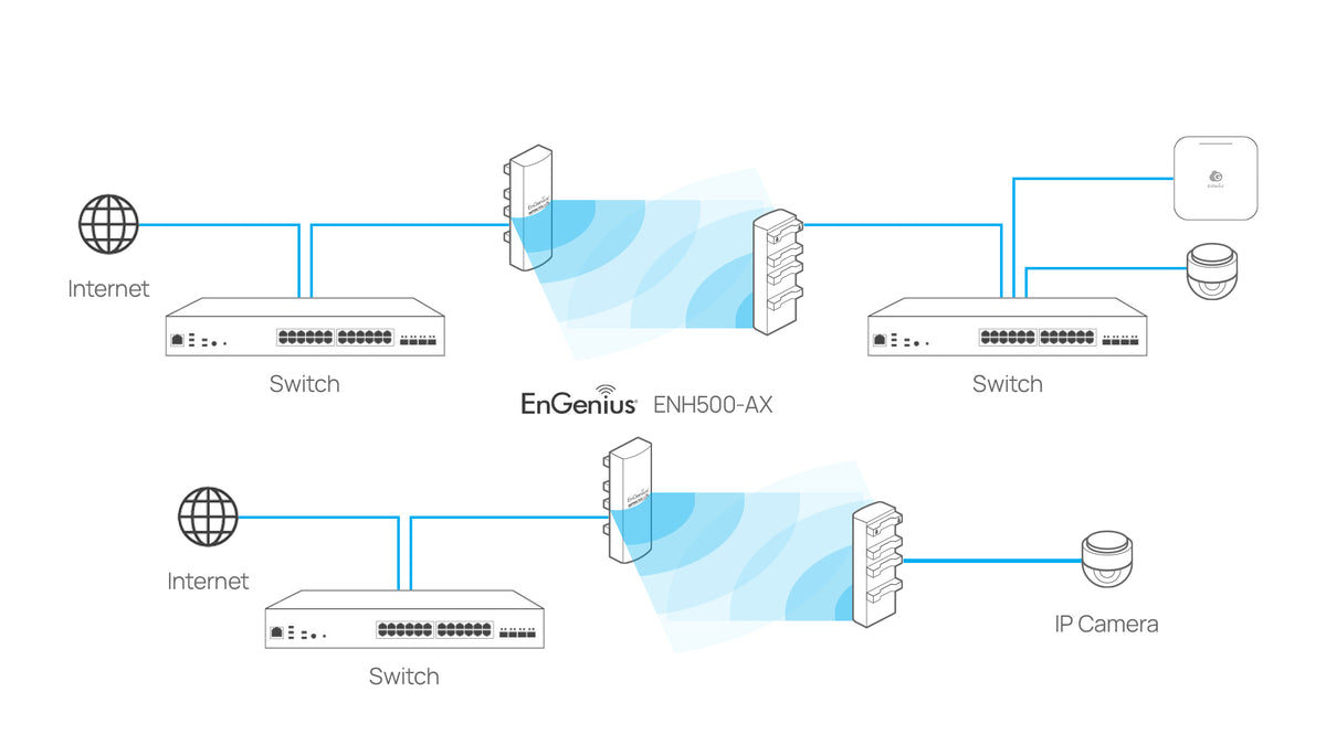 ENH500-AX KIT: Wi-Fi 6 Outdoor AX1200 5 GHz Point to Point Wireless Br ...