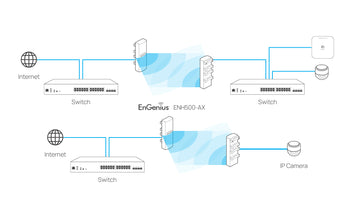 ENH500-AX KIT: Wi-Fi 6 Outdoor AX1200 5 GHz Point to Point Wireless Br ...