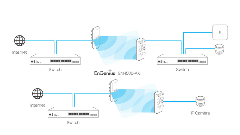 ENH500-AX KIT: Wi-Fi 6 Outdoor AX1200 5 GHz Point to Point Wireless Br ...