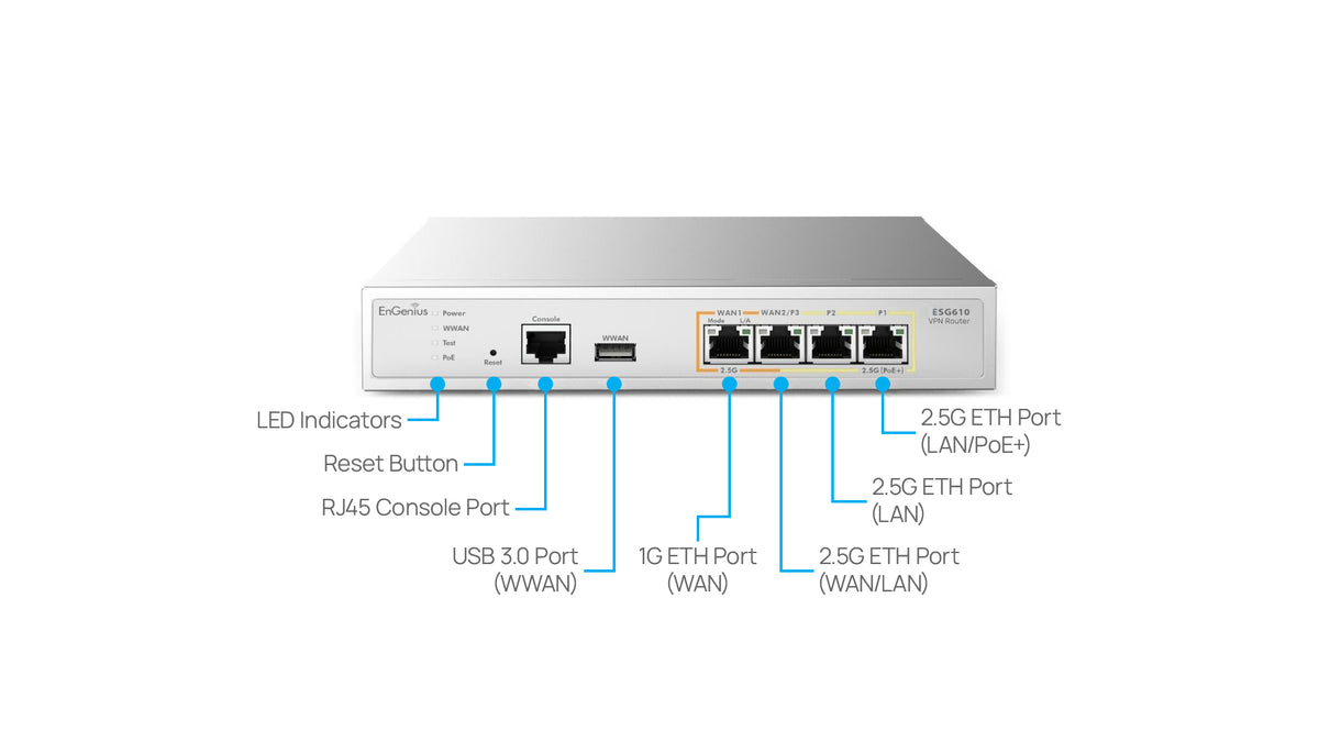 ESG610: Cloud-Managed VPN Router with Quad Core 2.2GHz and 4x 2.5G por – EnGenius Store