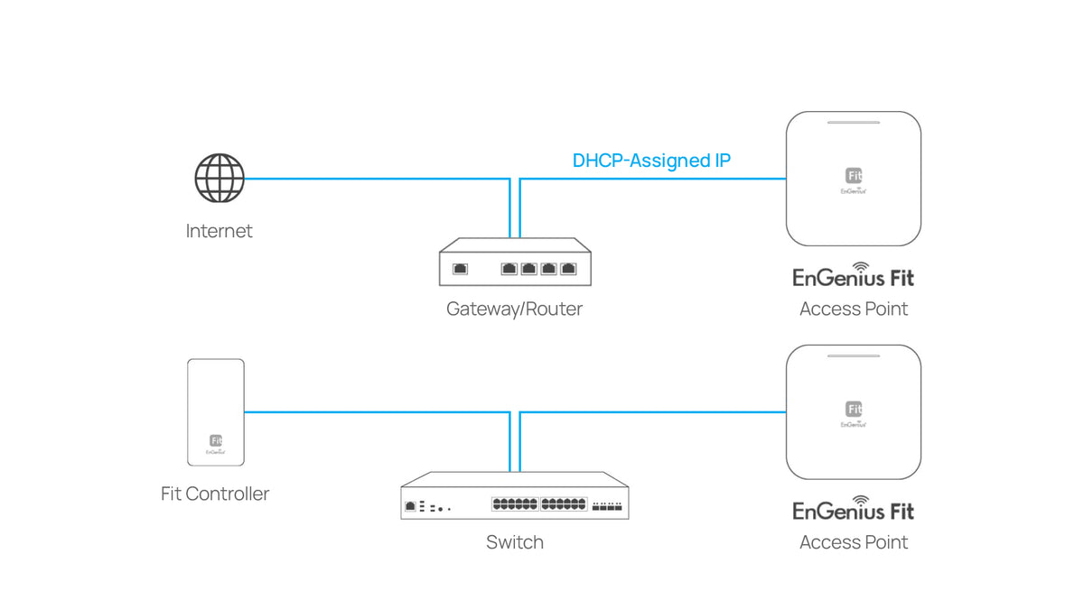 EWS276-FIT: EnGenius Fit 4×4 Indoor Wireless Wi-Fi 6 Access Point ...