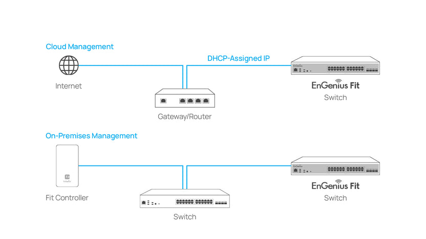 EWS2910P-FIT: EnGenius Fit 55W Gigabit PoE 8 Port Switch – EnGenius Store