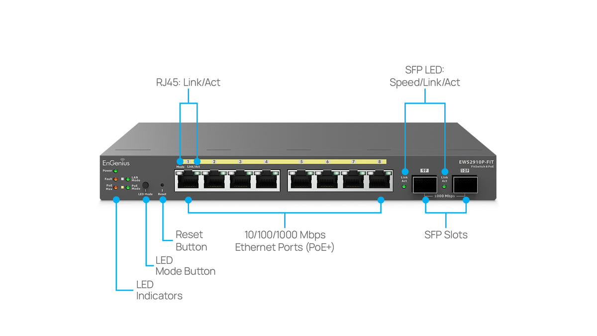 EWS2910P-FIT: EnGenius Fit 55W Gigabit PoE 8 Port Switch – EnGenius Store