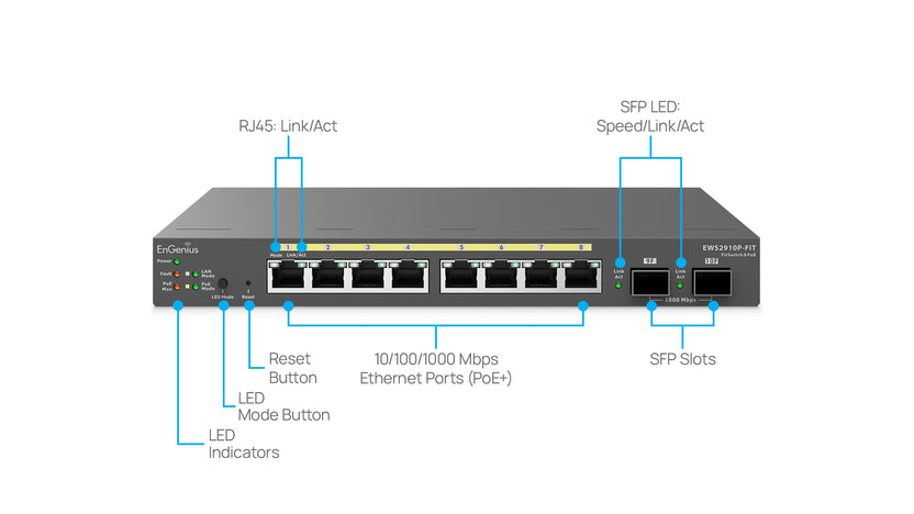 EWS2910P-FIT: EnGenius Fit 55W Gigabit PoE 8 Port Switch – EnGenius Store