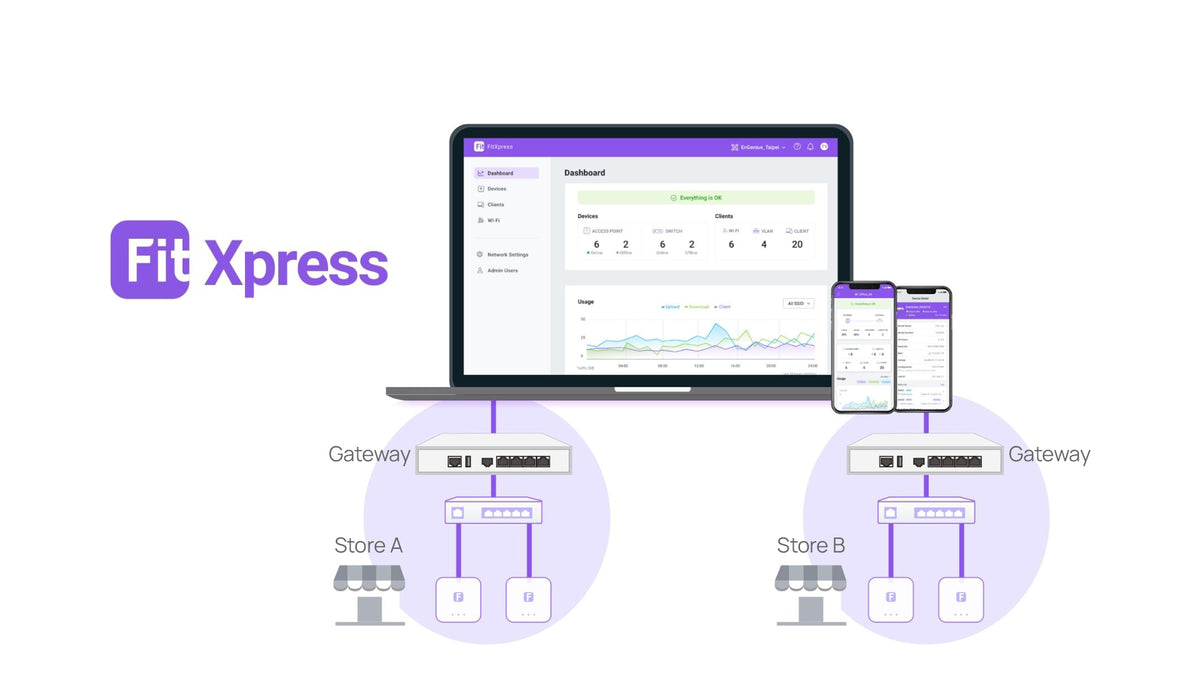 XG60-FIT: EnGenius FitXpress 4-Port Gig PoE+ Dual-Core 2.1GHz Router ...