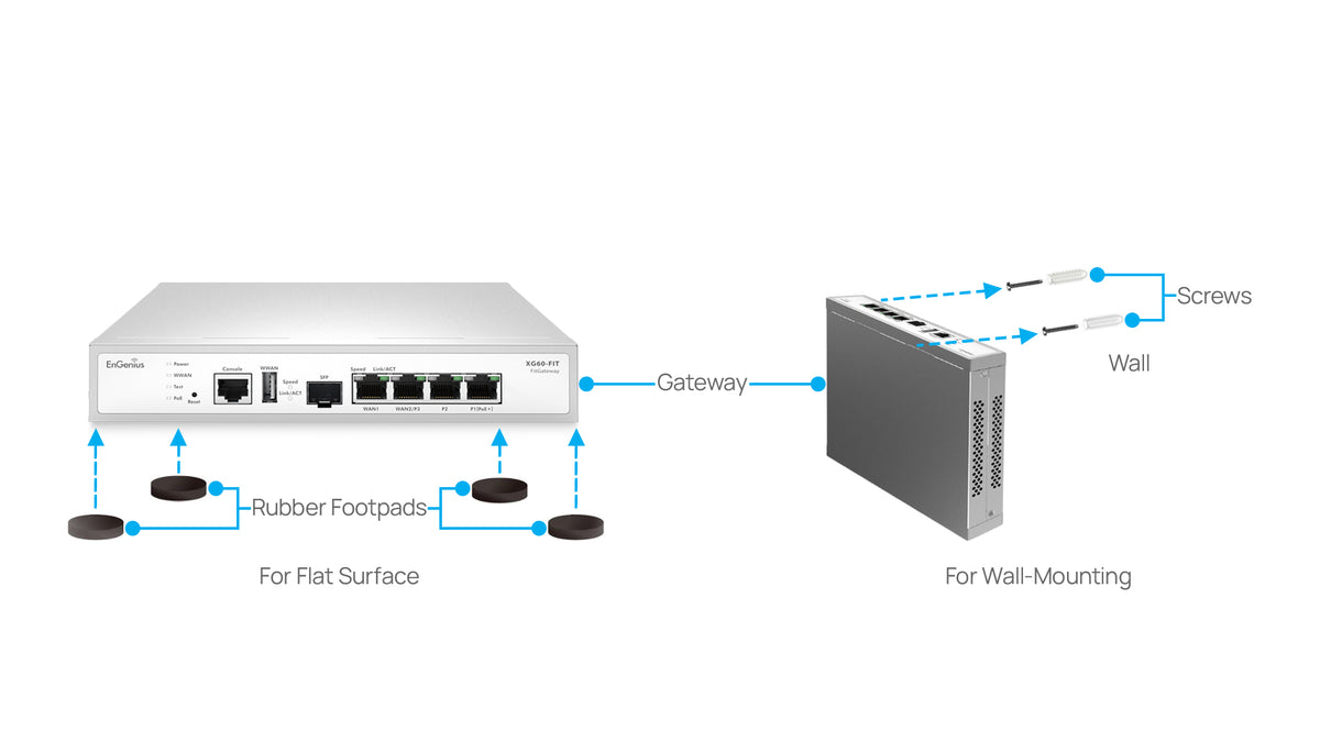 XG60-FIT: EnGenius FitXpress 4-Port Gig PoE+ Dual-Core 2.1GHz Router ...