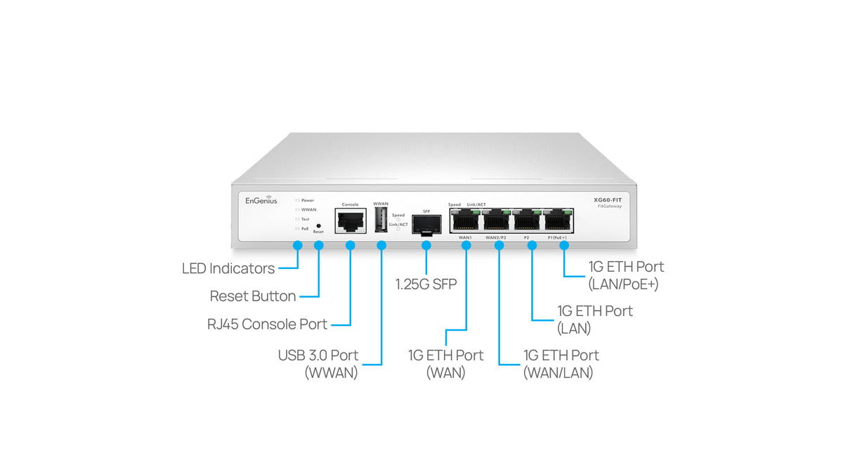 XG60-FIT: EnGenius FitXpress 4-Port Gig PoE+ Dual-Core 2.1GHz Router – EnGenius Store