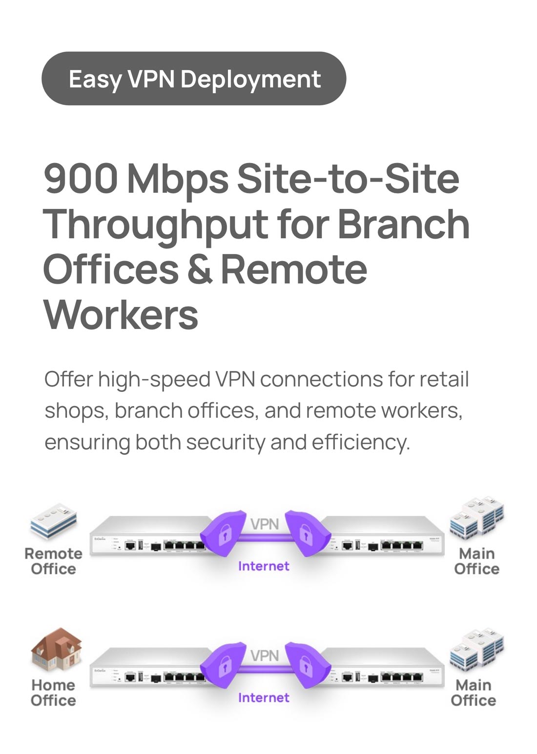 FitXpress Gateway B1G1 – EnGenius Store