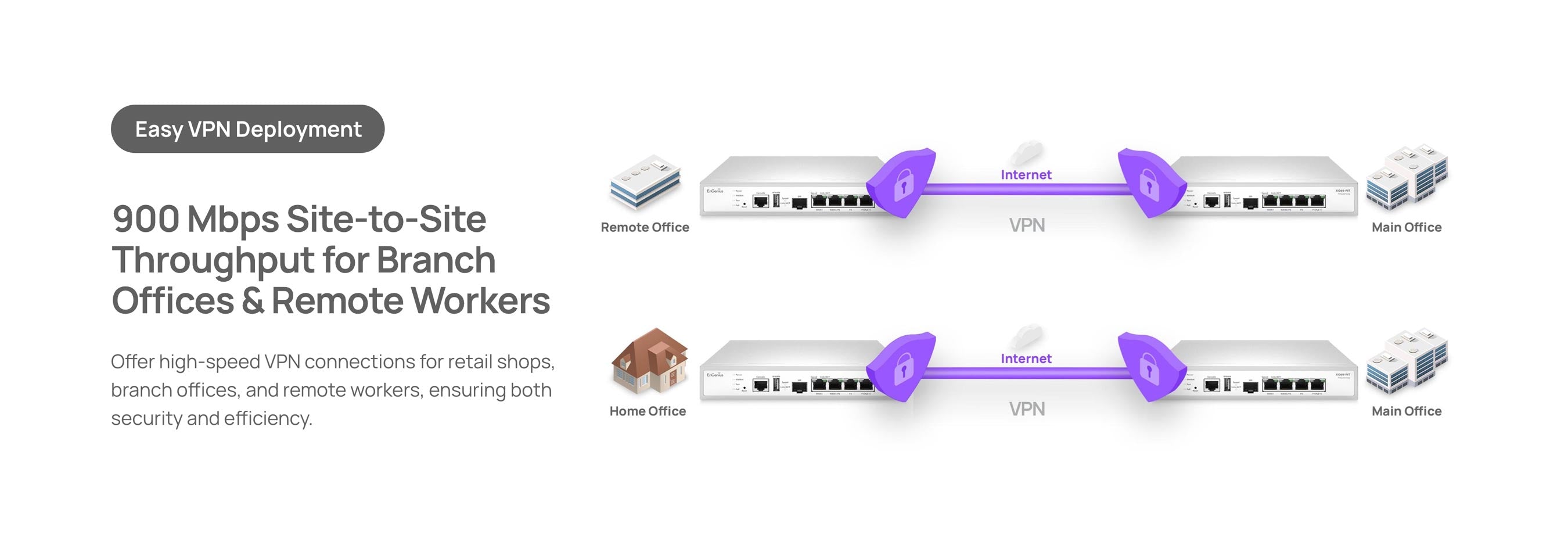 FitXpress Gateway B1G1 – EnGenius Store