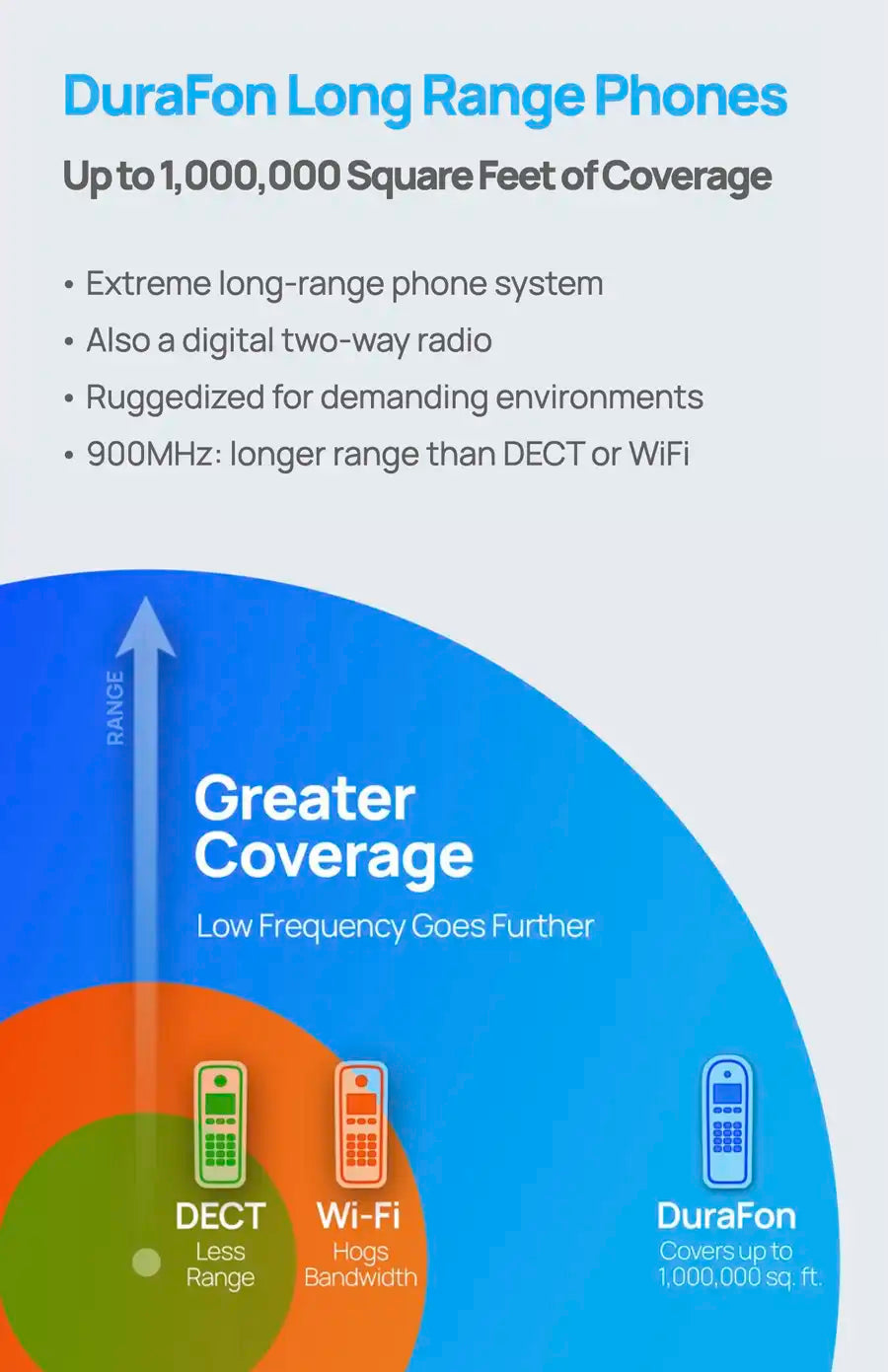 DuraFon PRO-HC: DuraFon PRO Handset – EnGenius Store