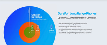 DuraFon PRO-HC: DuraFon PRO Handset – EnGenius Store